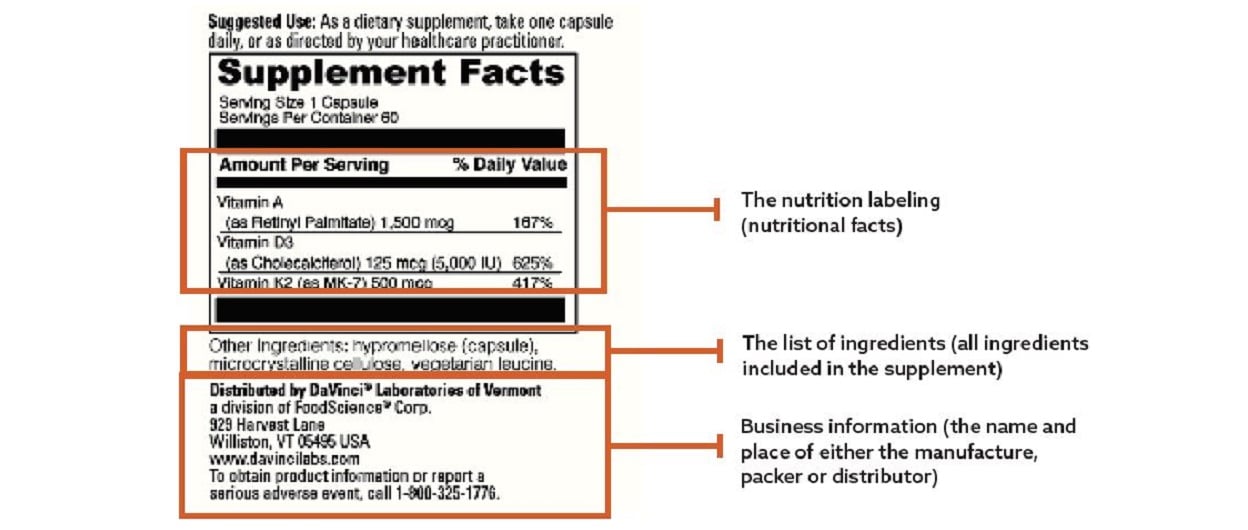 Private Labeling Supplements: The Definitive Guide | DaVinci Labs